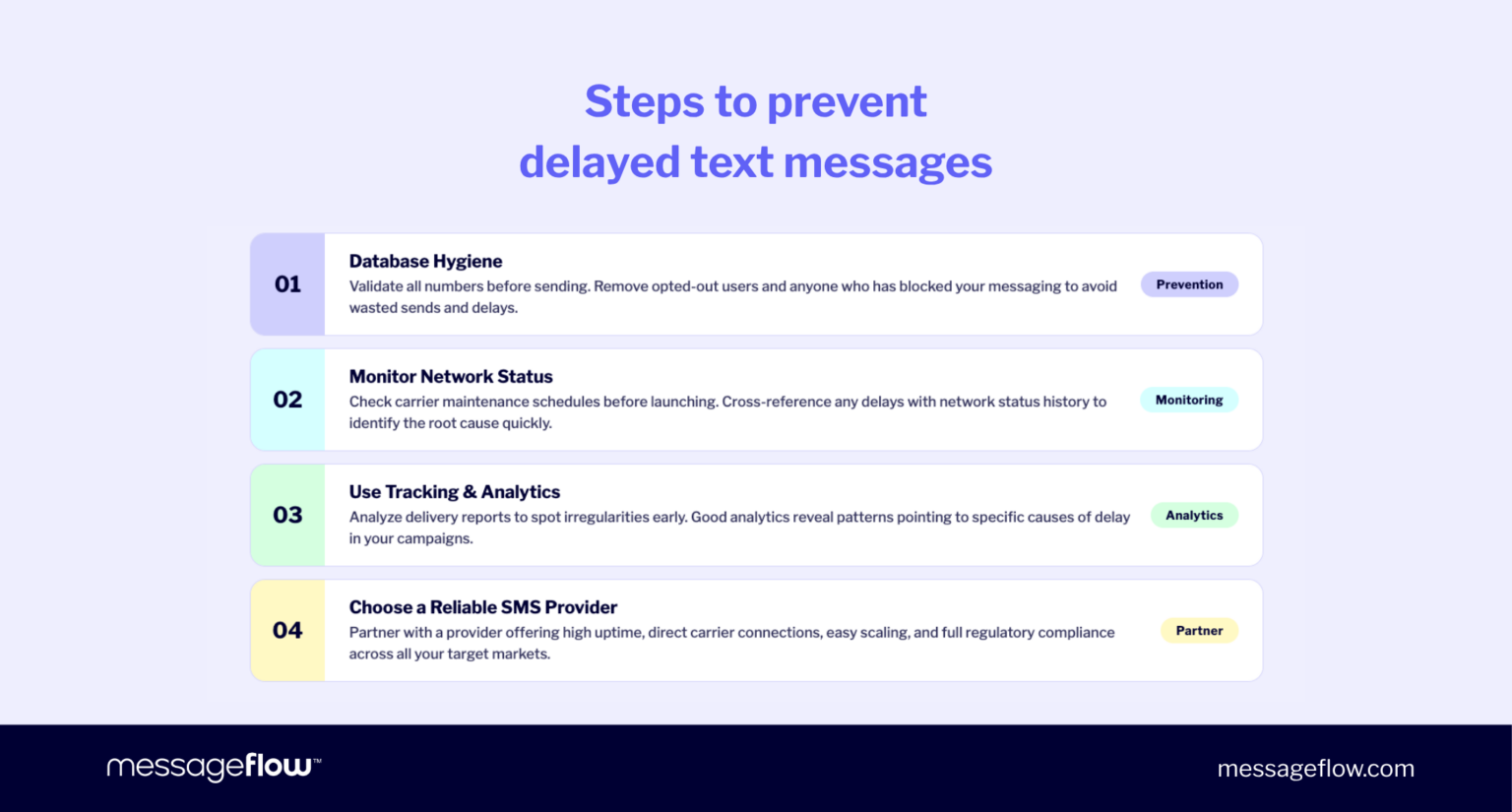 Why are my text messages delayed? 7 common causes & solutions | MessageFlow