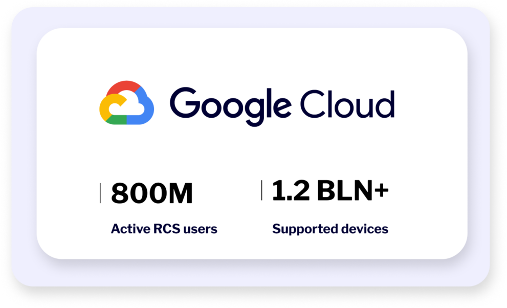 Your Guide to RCS Messaging – Engage, Convert, and Build Trust ...