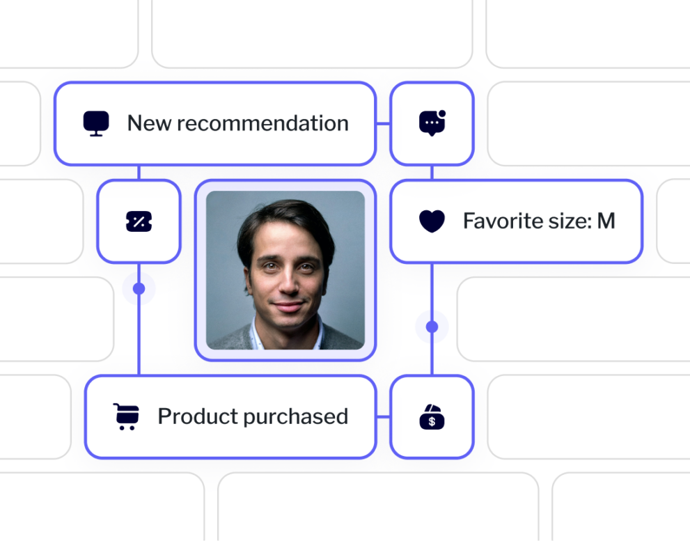 Customer Segmentation - Real-Time Data & Marketing Automation | MessageFlow