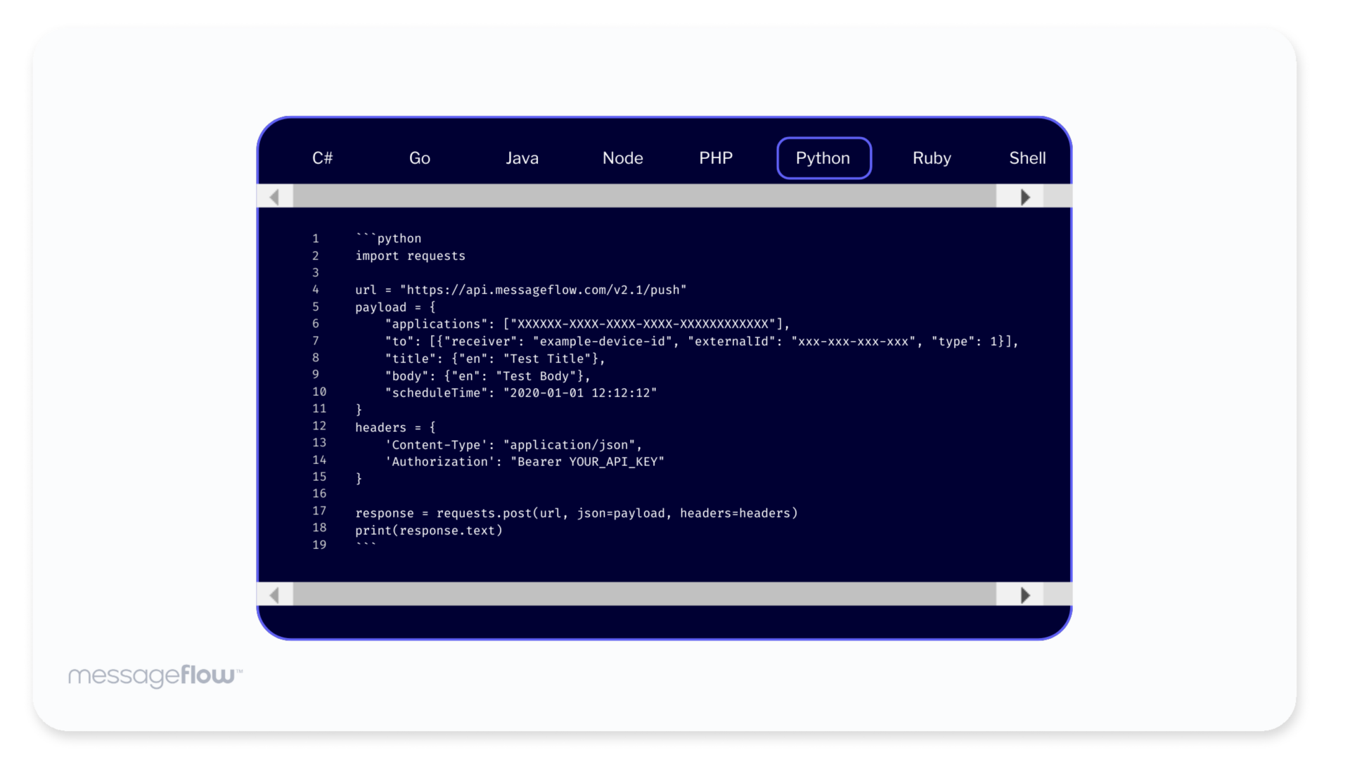 Streamline Cross-Channel Communication with the MessageFlow API: Email ...