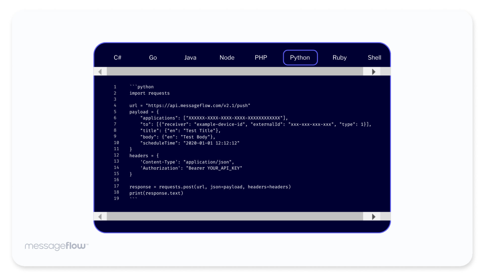 Streamline Cross-Channel Communication with the MessageFlow API: Email, SMS, and Push ...