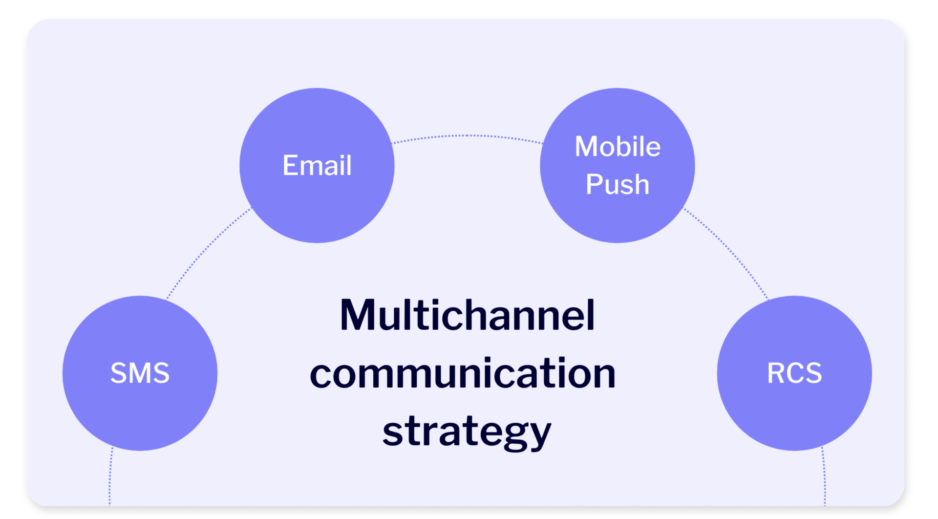 Cross-channel communication - a powerful business messaging strategy ...