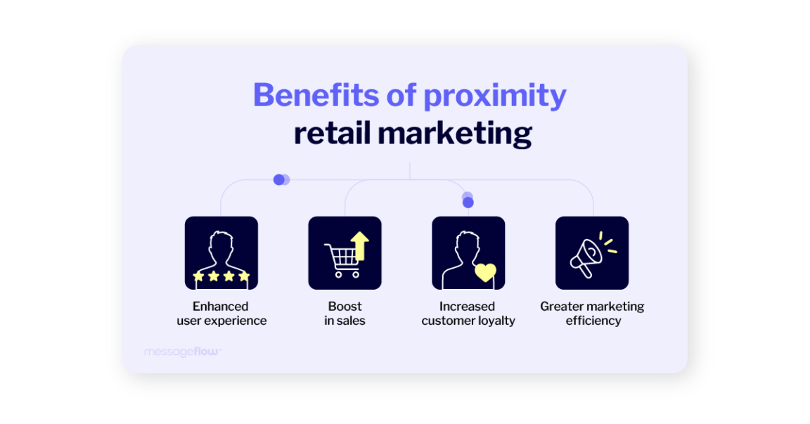 Mobile Push and RCS in Proximity Marketing - A Retailer Guide | MessageFlow