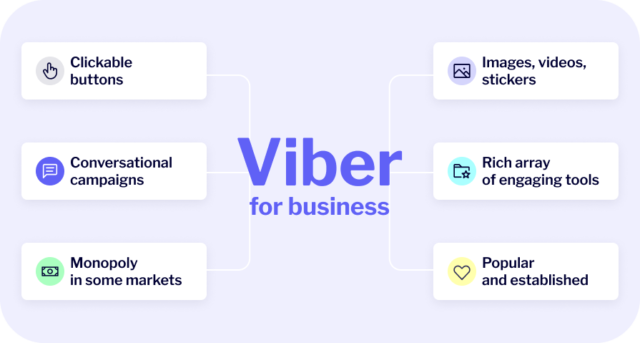 RCS or Viber? Choosing the Best Messaging Channel for Your Business ...