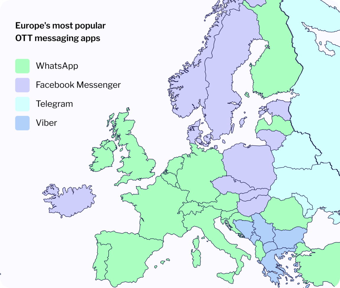 RCS vs. OTT Messaging Apps: Similarities and Differences Explained ...