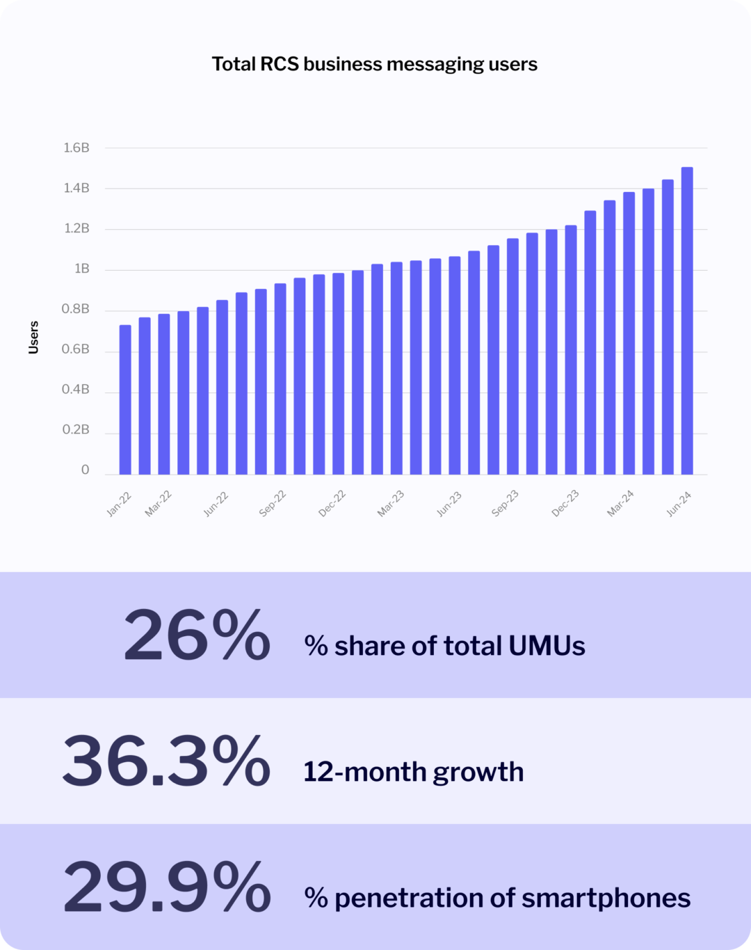 RCS vs. OTT Messaging Apps: Similarities and Differences Explained ...