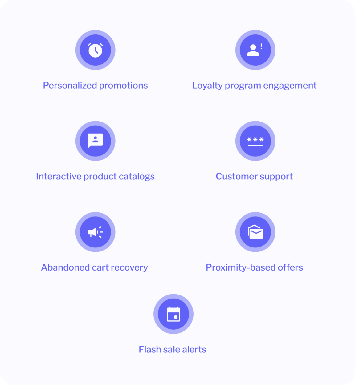 How to Use RCS Business Messaging to Boost Sales in E-commerce and ...