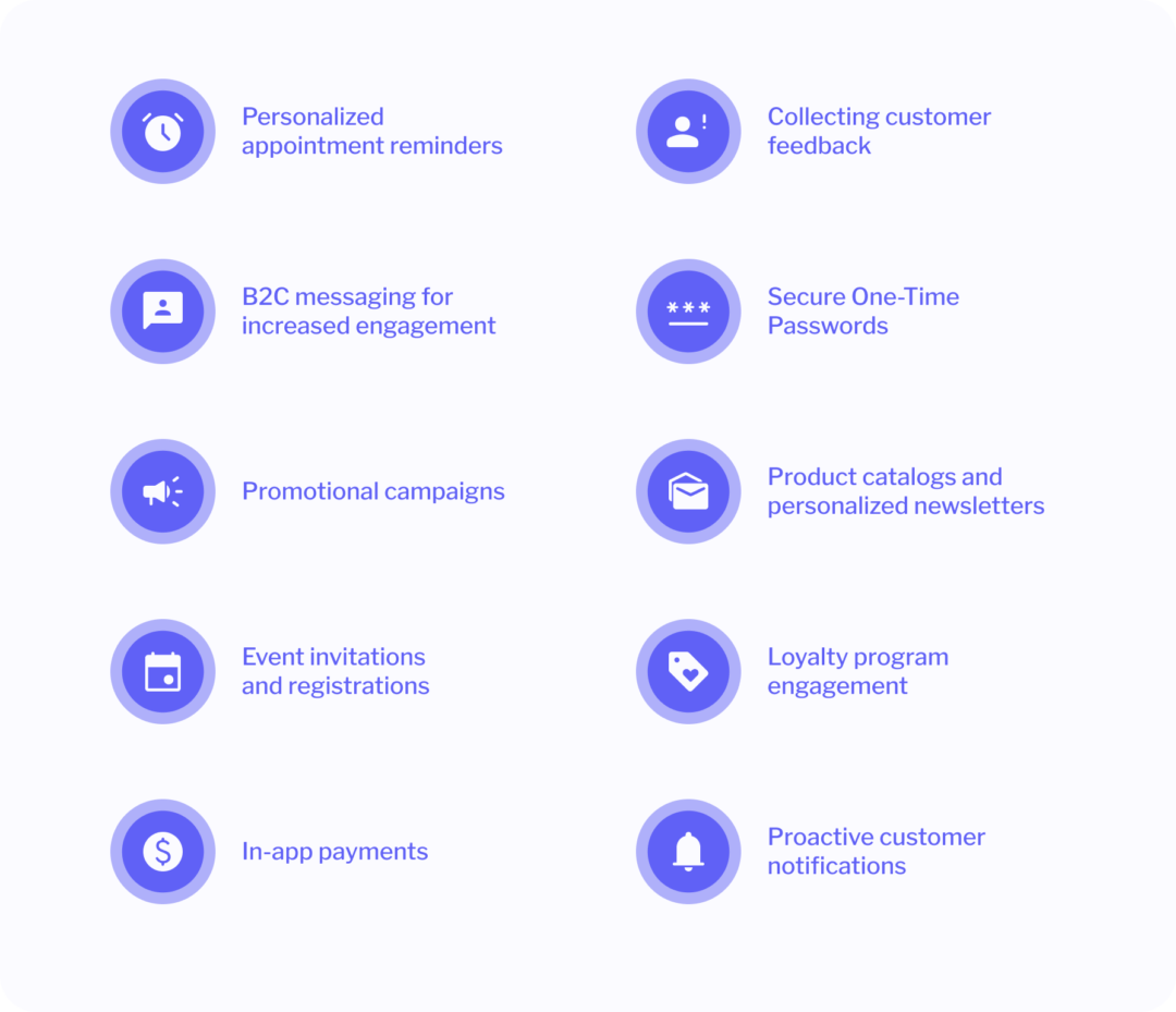 10+ RCS Messaging Examples & Use Cases for Better Engagement | MessageFlow