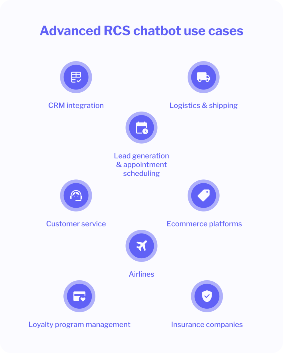 RCS Messaging, Chat, or Chatbot? Our Guide to RCS Business Messaging ...