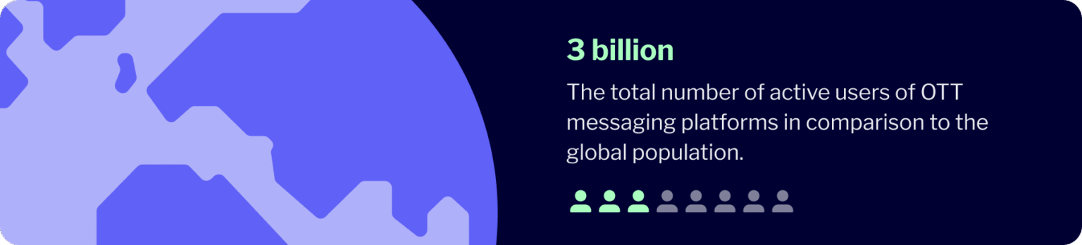 The Ecosystem of Mobile Messaging Solutions in 2025 | MessageFlow