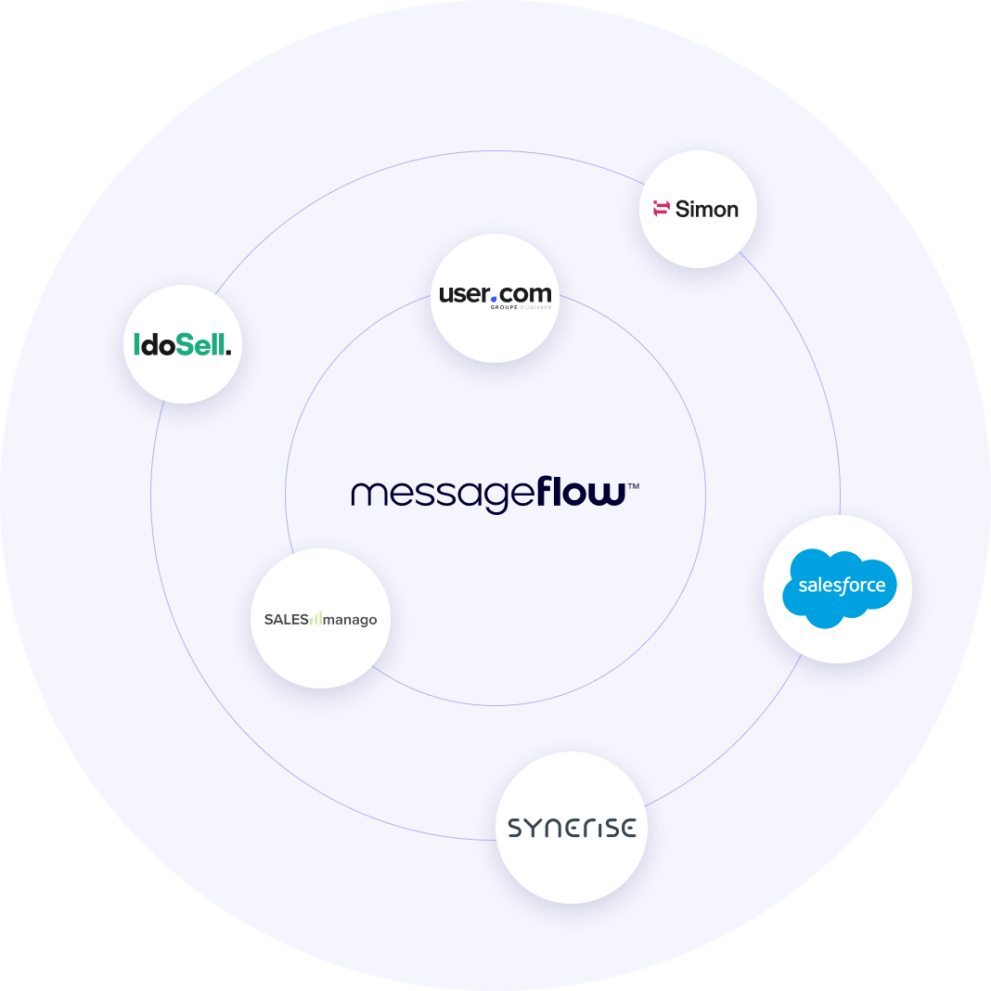 Integrations | MessageFlow