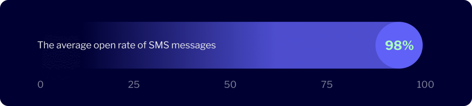 The Ecosystem of Mobile Messaging Solutions in 2025 | MessageFlow