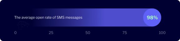 The Ecosystem of Mobile Messaging Solutions in 2025 | MessageFlow