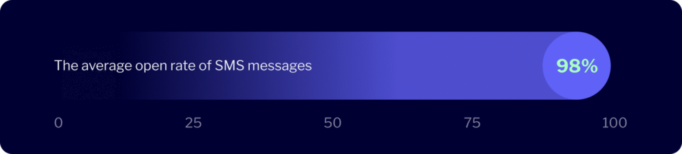 The Ecosystem of Mobile Messaging Solutions in 2025 | MessageFlow