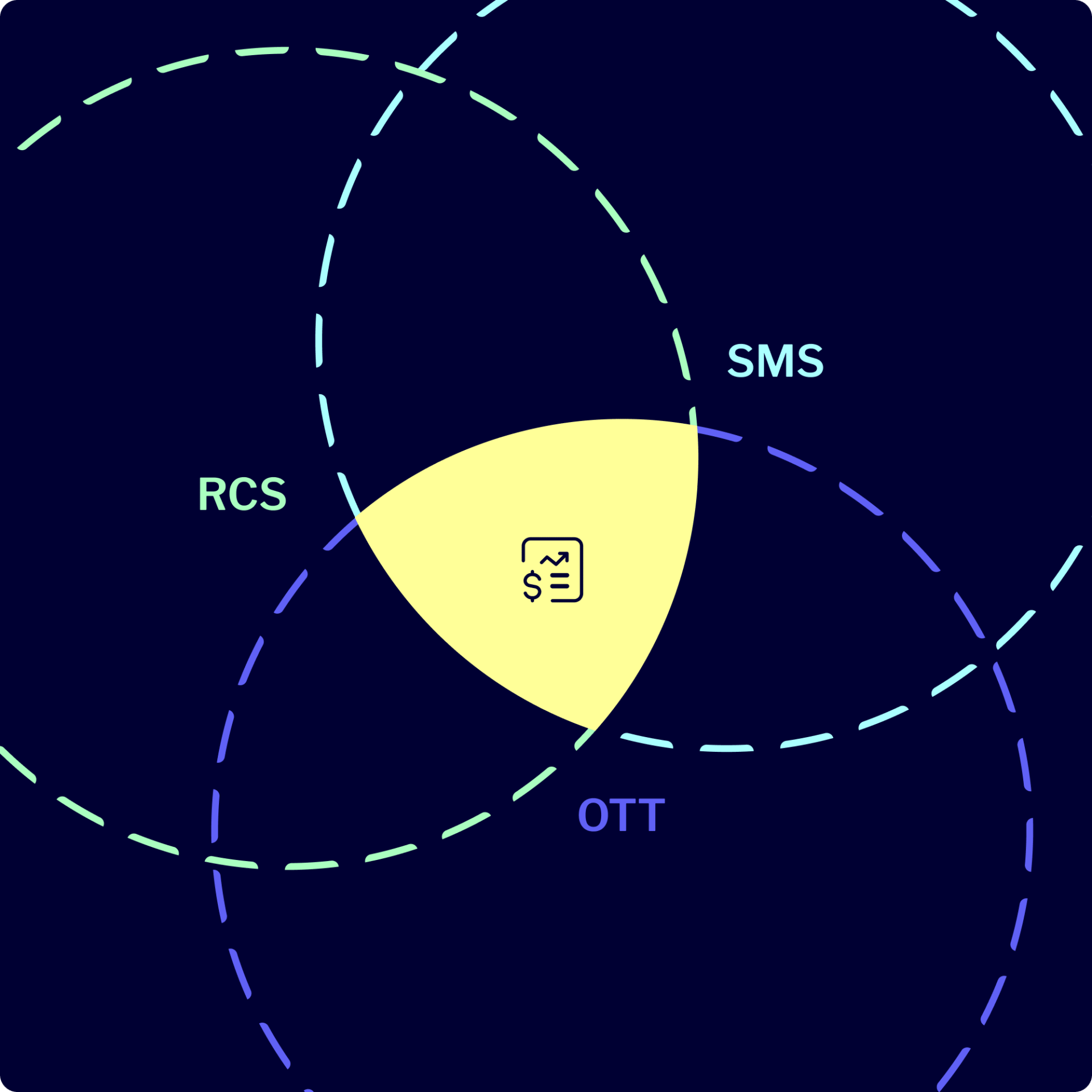 The Ecosystem of Mobile Messaging Solutions in 2025 | MessageFlow