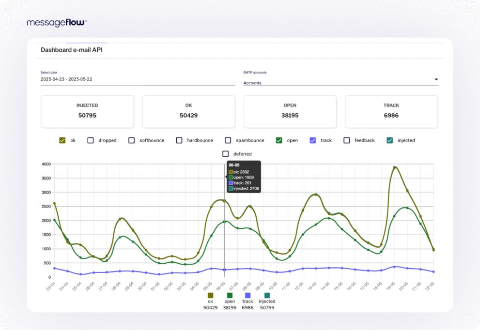 We have become a strategic Microsoft partner! | MessageFlow