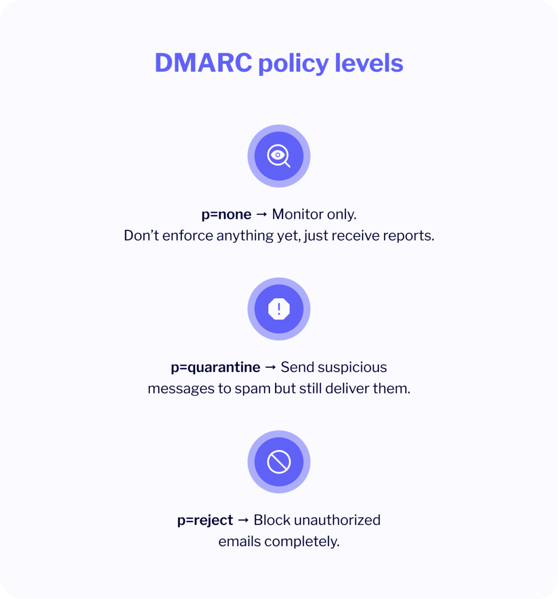 Why a DMARC Record is an Essential Email Authentication Protocol and How to Implement DMARC with ...