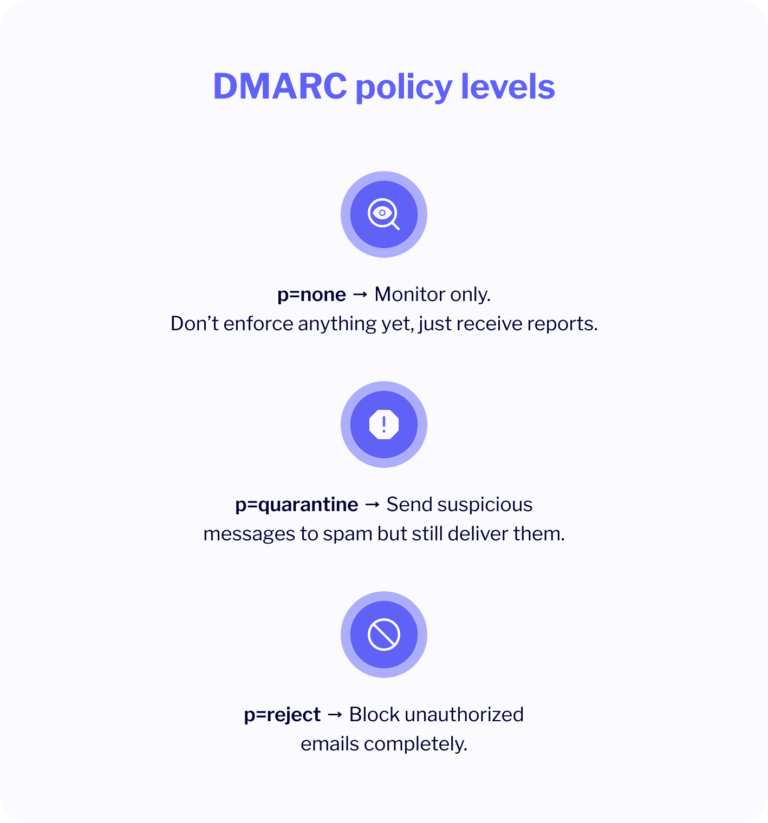 Why a DMARC Record is an Essential Email Authentication Protocol and How to Implement DMARC with ...