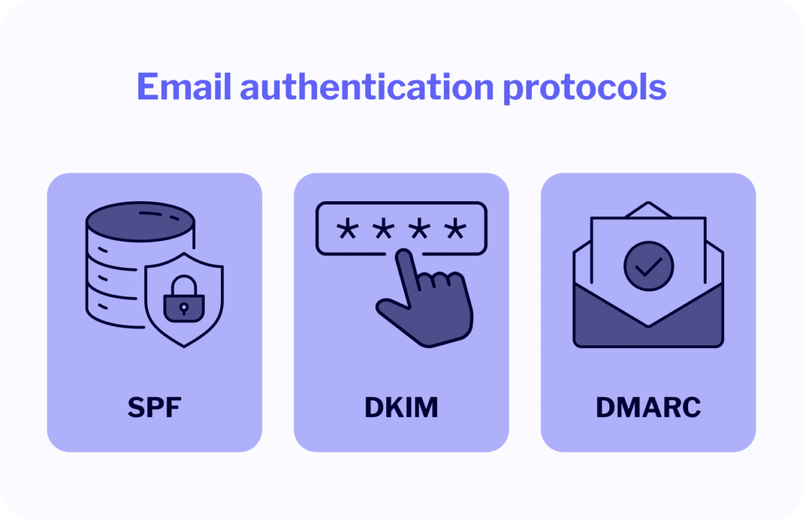 Why a DMARC Record is an Essential Email Authentication Protocol and How to Implement DMARC with ...