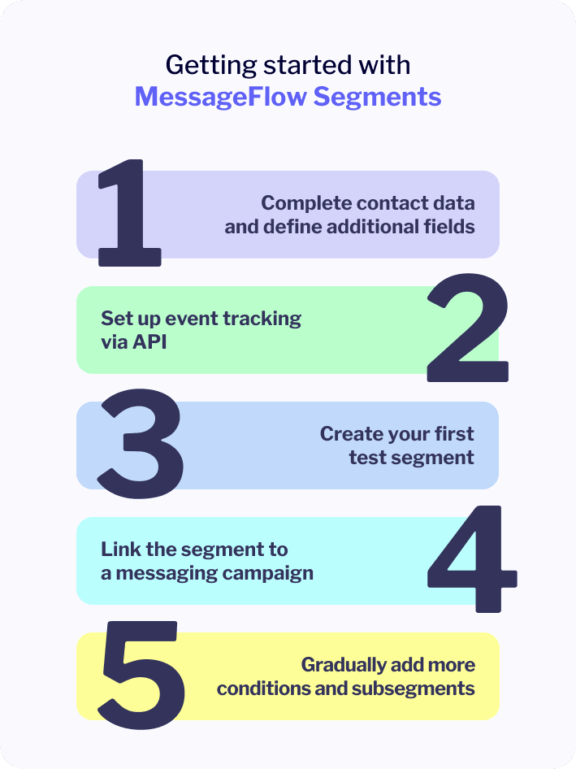 Dynamic Customer Segmentation in Practice: How MessageFlow Enables Real ...