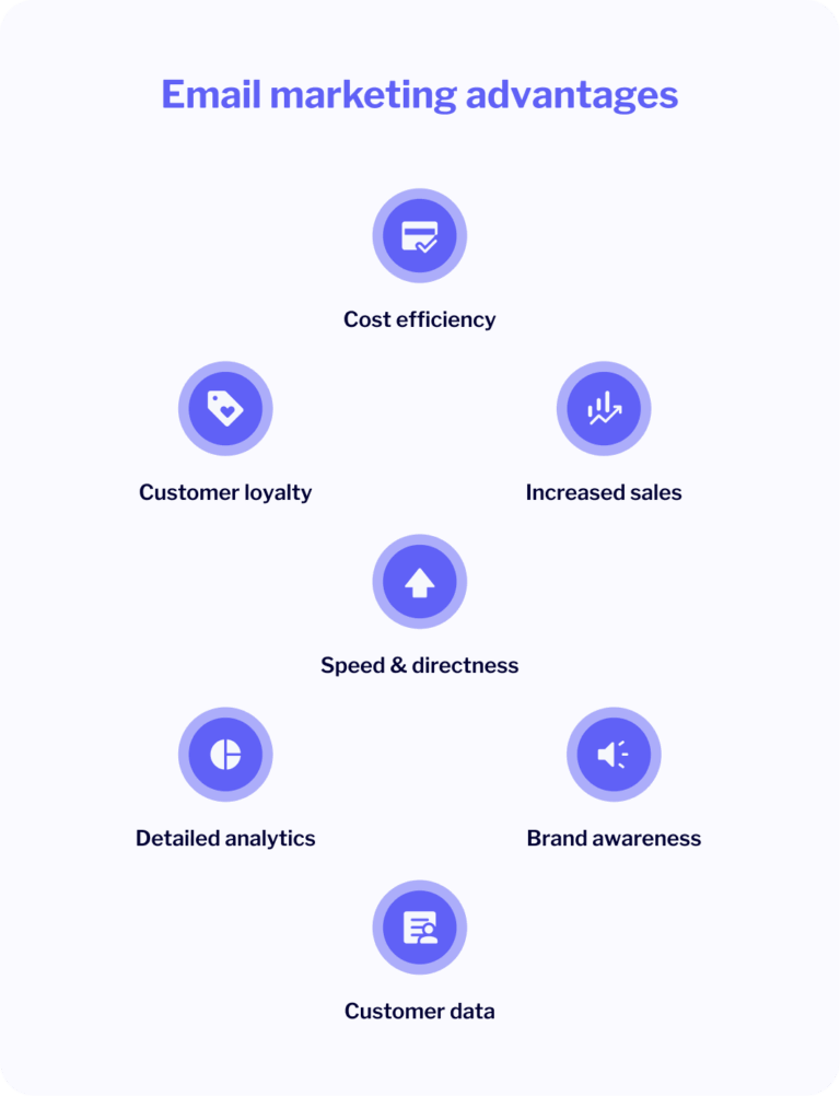 What Is Email Marketing and How To Use It Effectively For High ...