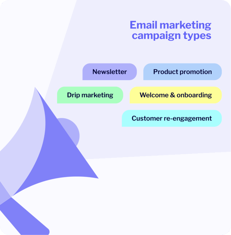 What Is Email Marketing and How To Use It Effectively For High ...
