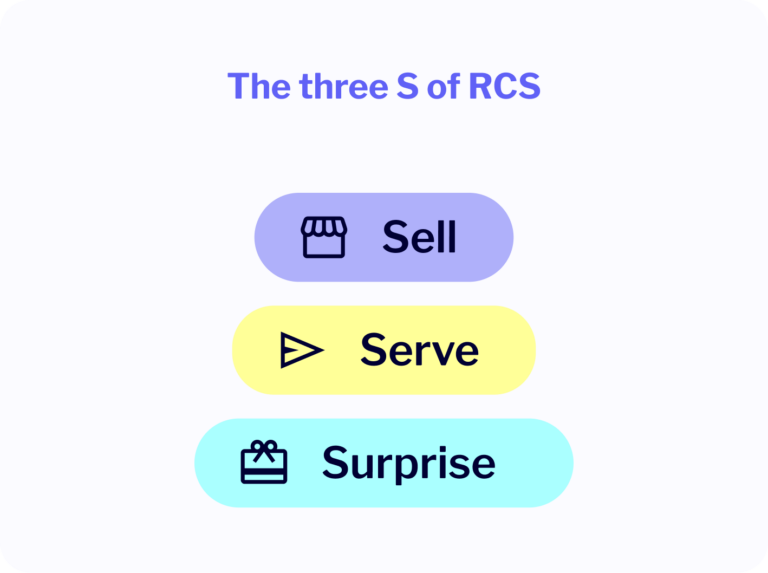 RCS in Business: The Hidden Highway to Reach, Richness & ROI