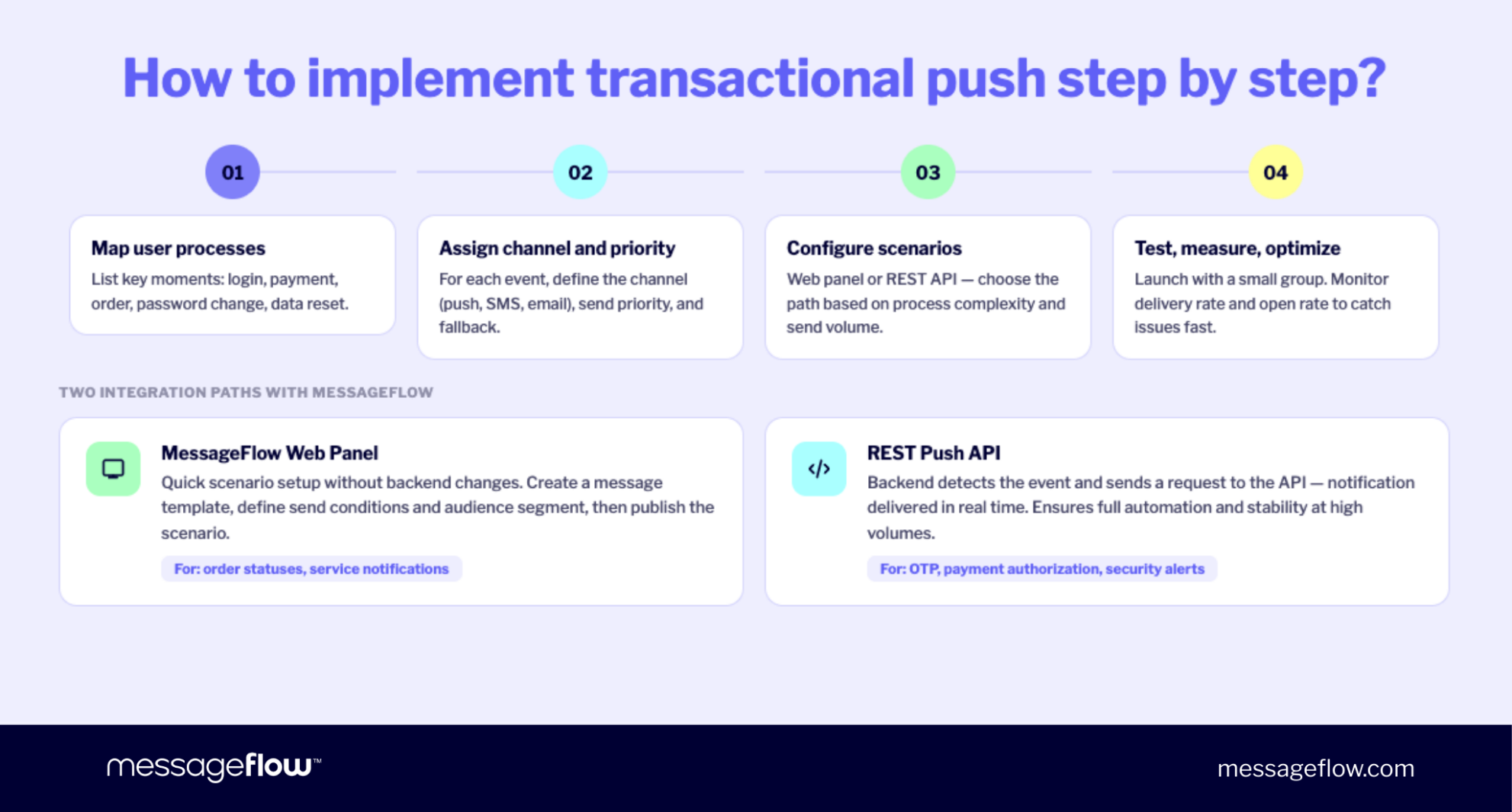 Transactional Push Notifications: Examples & Best Practices
