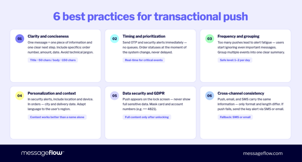 Transactional Push Notifications: Examples & Best Practices