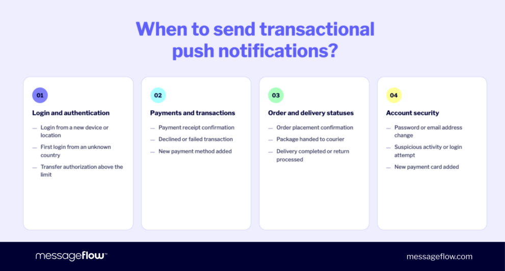 Transactional Push Notifications: Examples & Best Practices