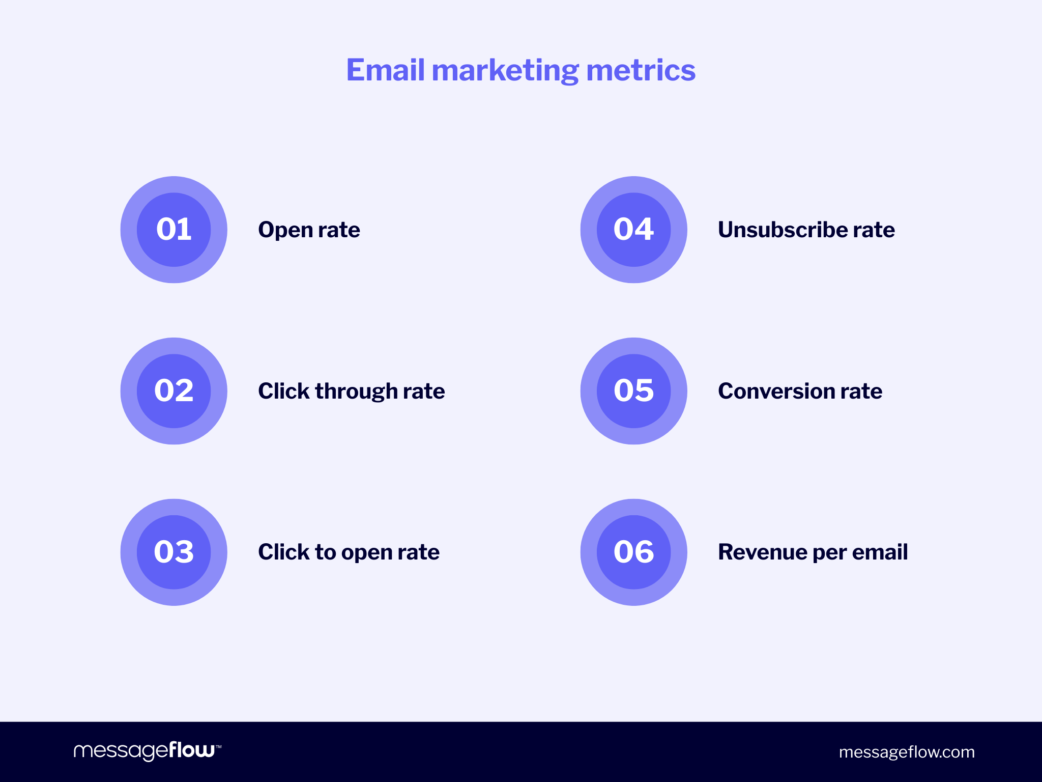 Email Marketing KPIs: Metrics to Measure Performance and ROI