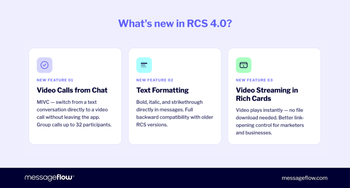 RCS 4.0: Video Calls, Rich Text & What It Means for Business